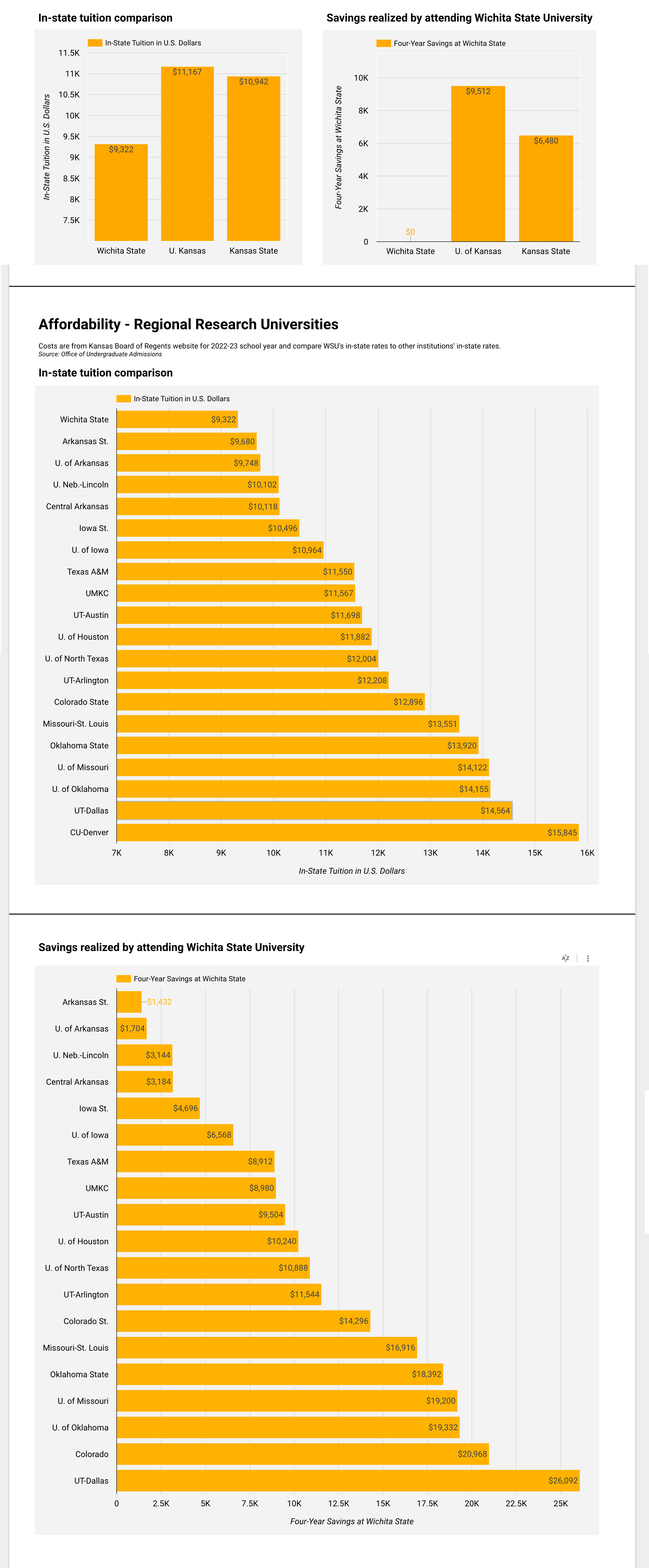 Student-Centeredness