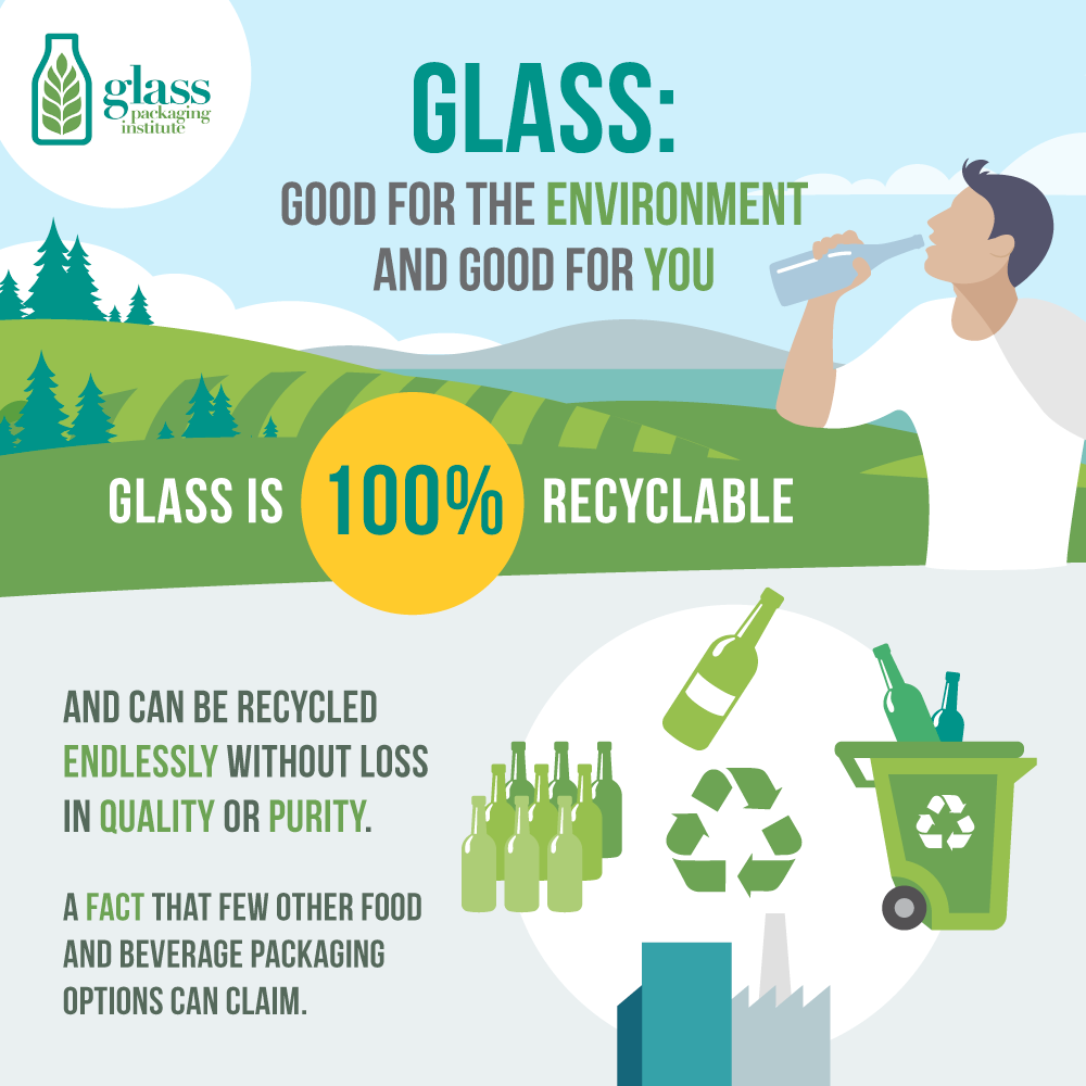Recycling Glass Facts