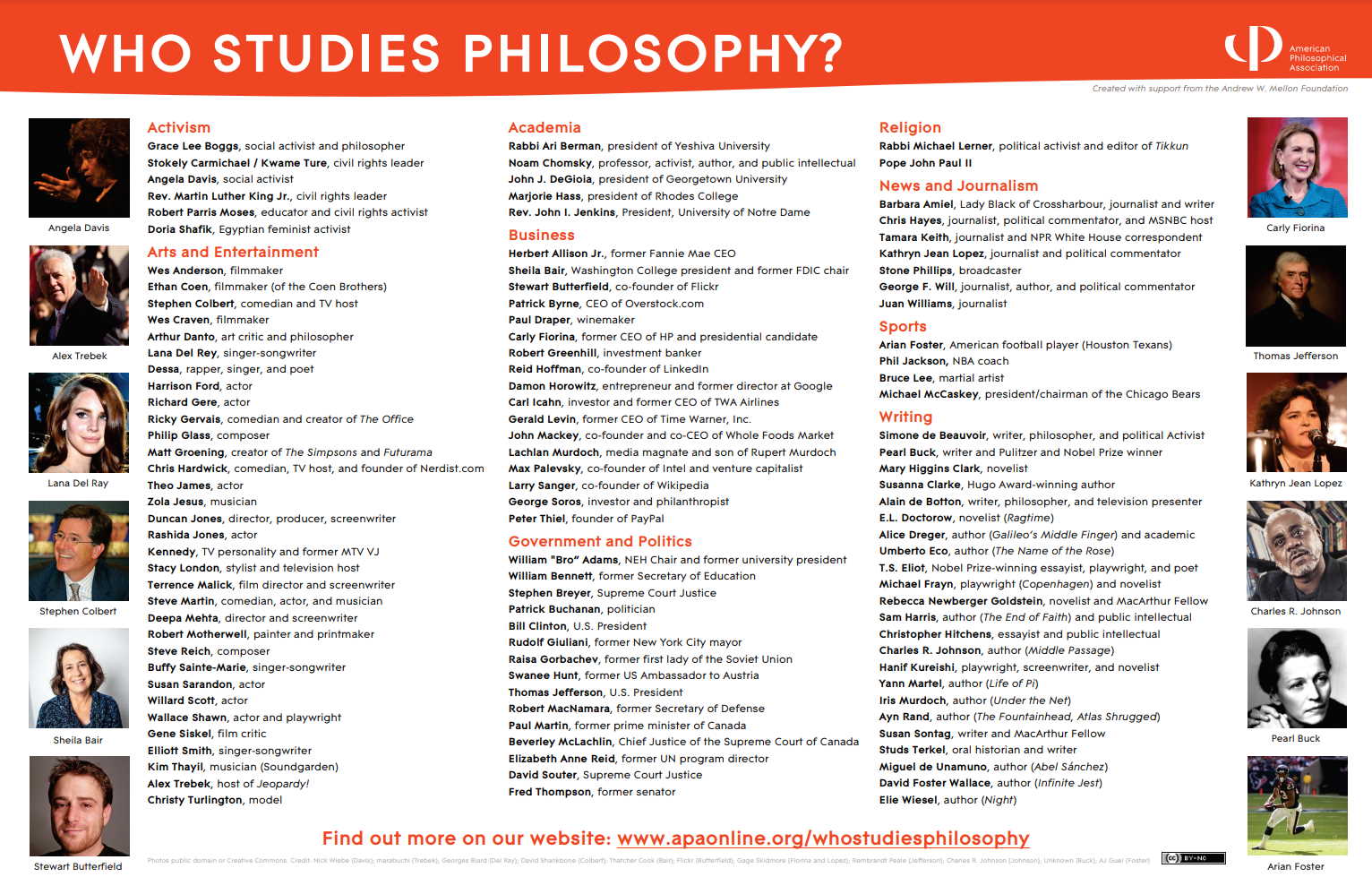 What is Philosophy