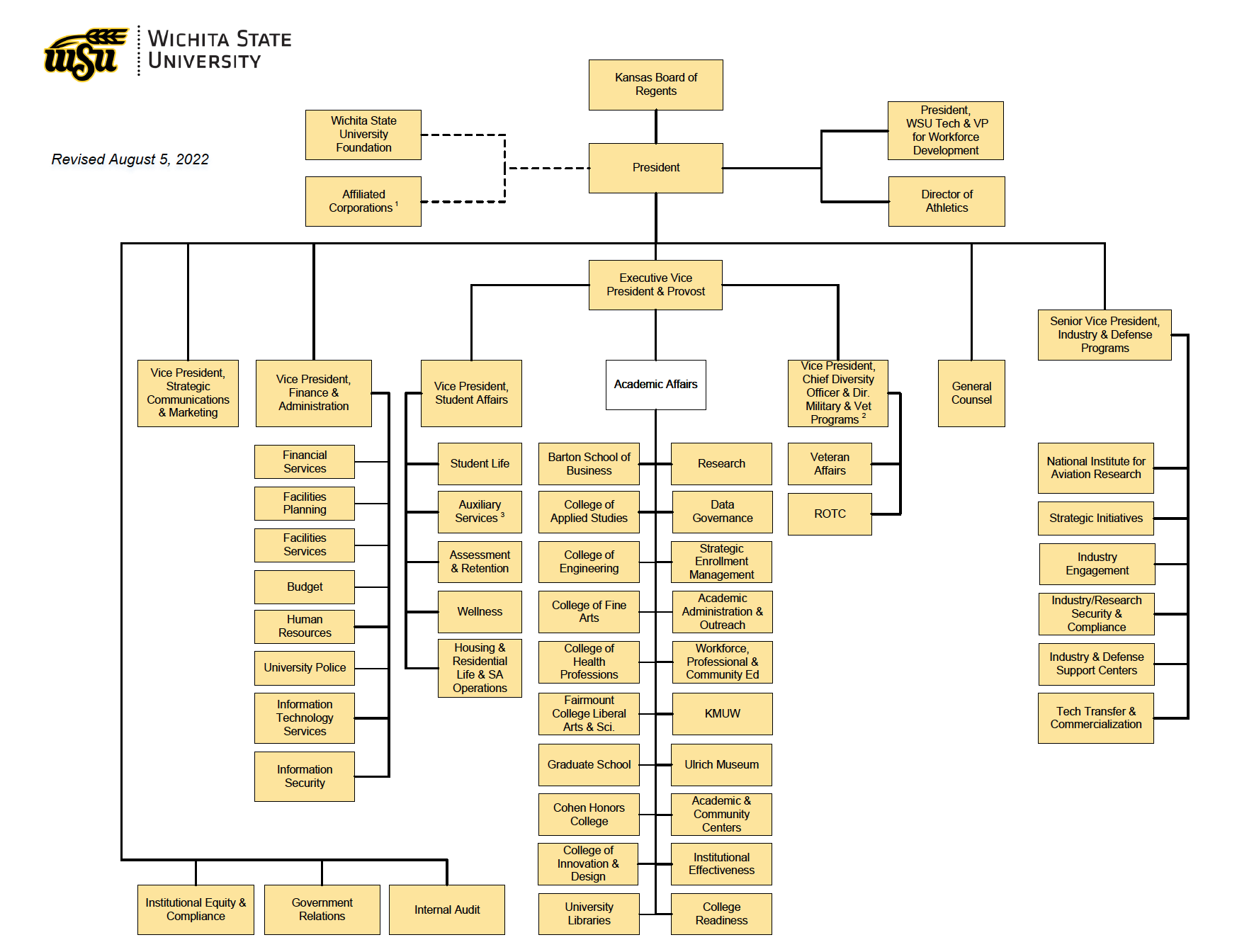 University Organizational Chart Organizational Chart - vrogue.co University Organizational Chart Organizational Chart - vrogue.co