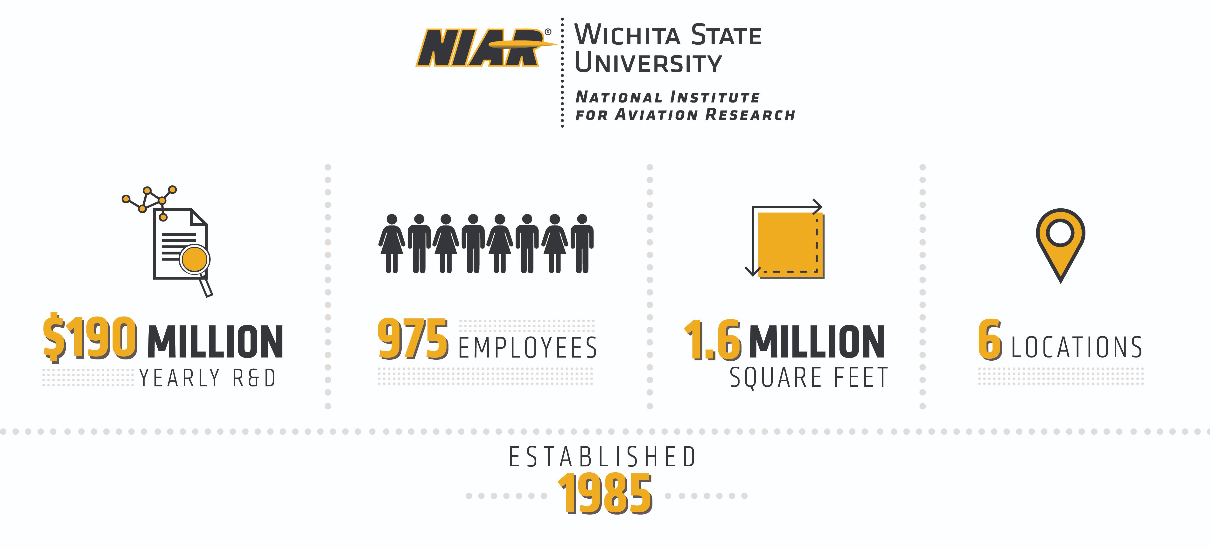 National Institute for Aviation Research