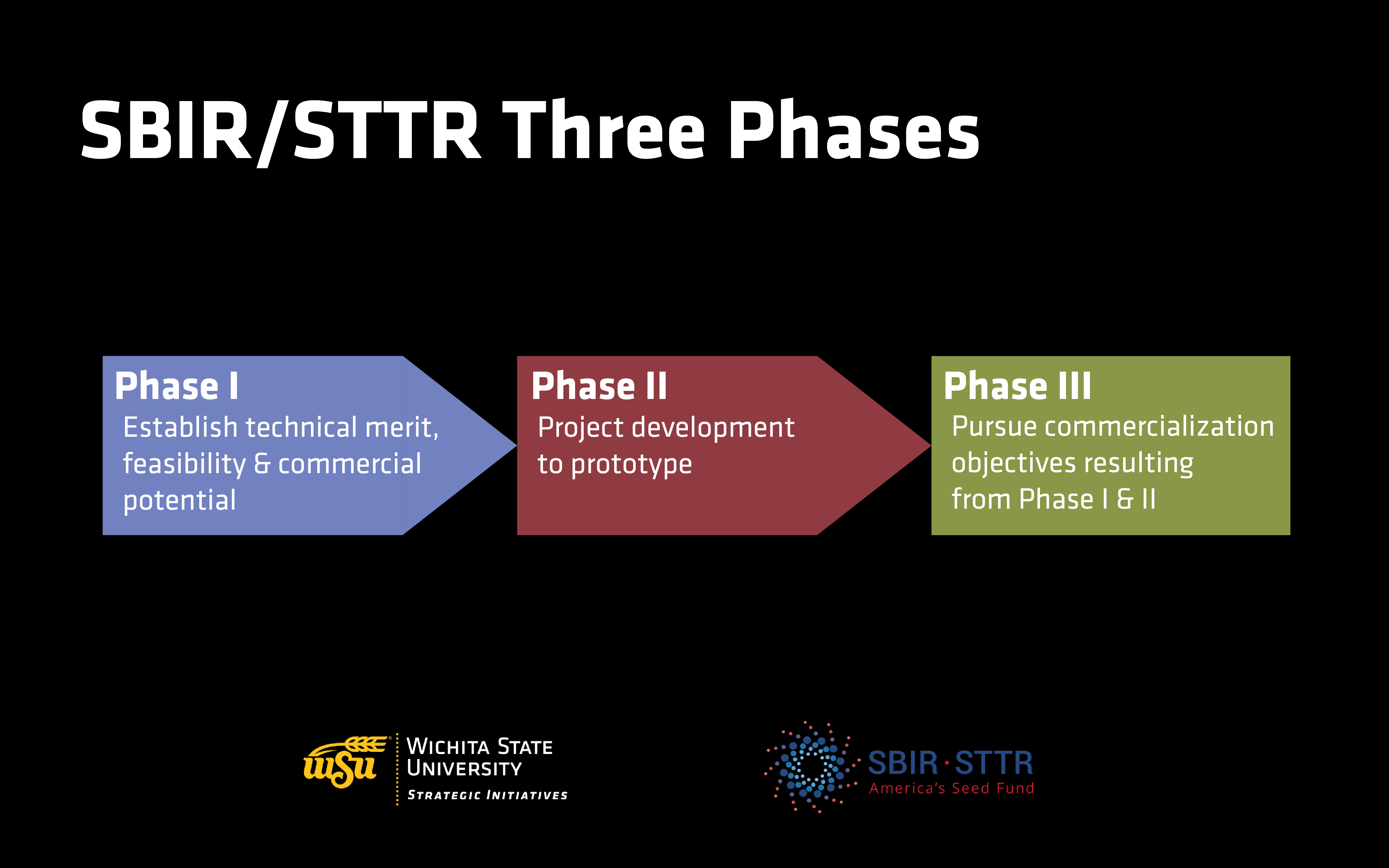 SBIR/STTR Funding