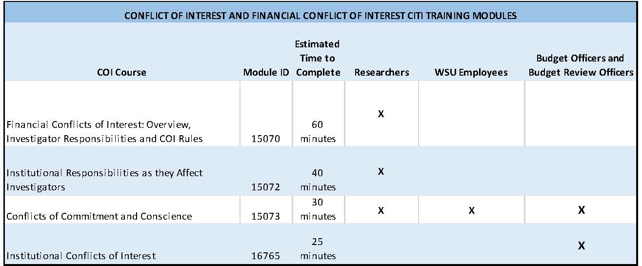 Conflict of Interest